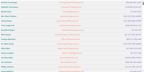 3 Ways To Render Large Datasets In React Logrocket Blog