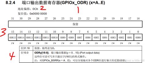 stm32f103c8t6通用与复用功能i o gpio与afio 、寄存器映射 stm32f103c8t6引脚复用 csdn博客