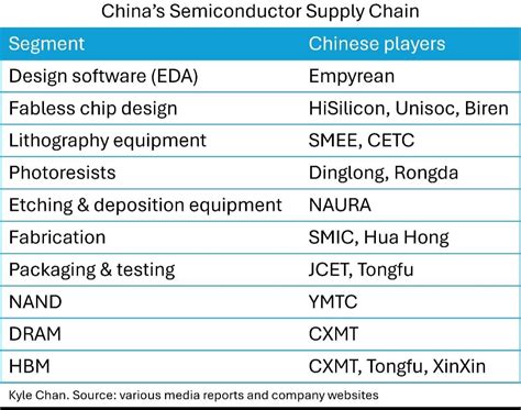 China Develops Domestic Euv Lithography Machine Aiming For Semiconductor Self Sufficiency By