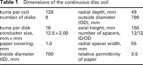 Table 1 From Factorisation Based Transfer Function Estimation Technique