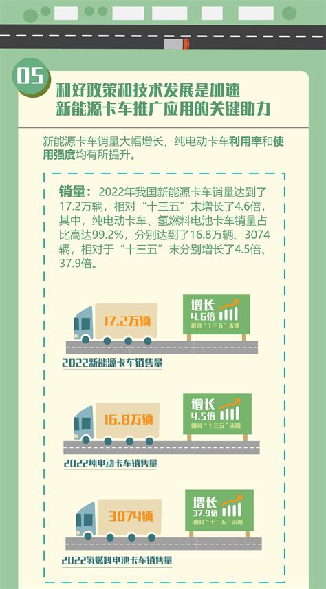 负重攻坚，加速转型，中国卡车减污降碳，路在何方？ 绿卡榜 第一商用车网 Cvworld Cn