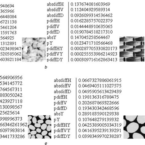 Experimental Setup And An Invariance Analysis A And B Illumination Download Scientific Diagram