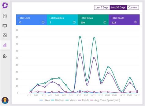 Document Software Reviews Demo Pricing