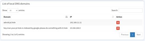 1141 Best R Pihole Images On Pholder Using An Old Nexus 5 As A Pi Hole For My Network It S