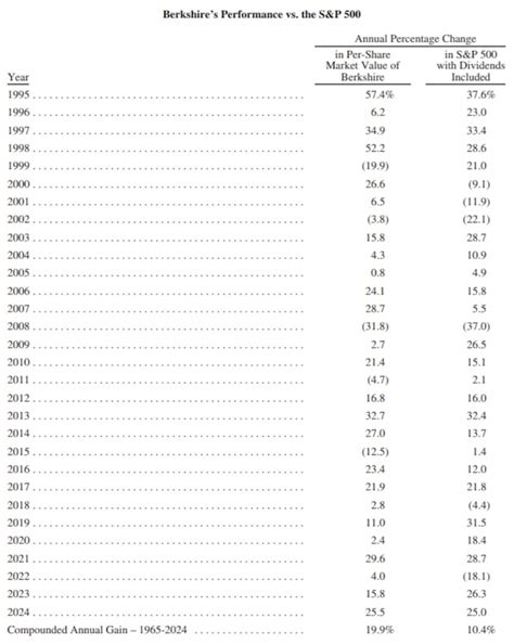 Apa Itu CAGR Cara Menghitungnya Rankia Komunitas Keuangan