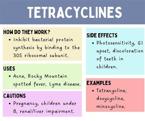 Tetracyclines Medizzy