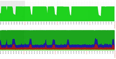 Performance Random Cpu Memory Spikes Issue On Ubuntu Server Docker Postgresql Server Fault