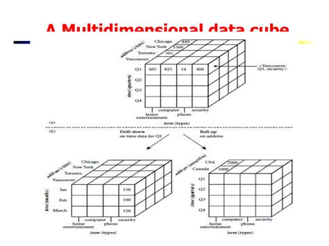 Unit 1 Chapter 1 On Data Mining Conceptsppt