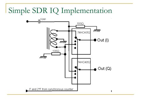 PPT SDR Software Defined Radios PowerPoint Presentation Free Download ID 3414220