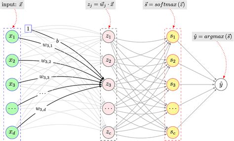 Support Vector Machine Svm Step By Step Explanation And