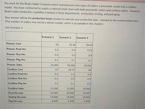 Solved Determine The Production Hours Using Scenario And Chegg Com