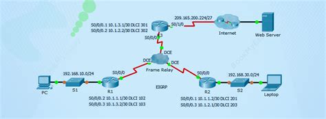 Cisco Packet Tracer Assignment Help Best Research Paper Writing Help