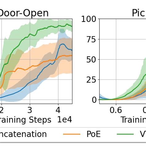 Architecture Schematic Of Our Proposed Visuo Tactile Transformer Download Scientific Diagram