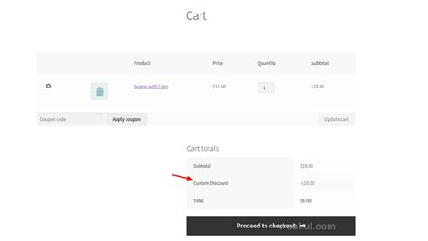 Webkul Blog Woocommerce