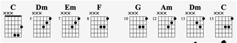 Root Position Triads Guitar Lessons By Brianguitar Lessons By Brian