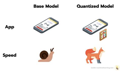 What Is Quantization And How To Use It With Tensorflow