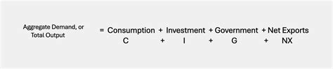 The Aggregate Model Aggregate Demand Long Run Aggregate Supply And Short Run Aggregate Supply