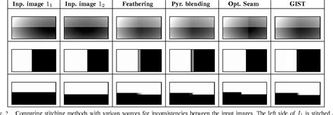Figure From Seamless Image Stitching By Minimizing False Edges Semantic Scholar