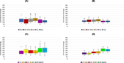 Figure 4 12 From Decoding Self Automated And Motivated Finger Movements Using Novel Single