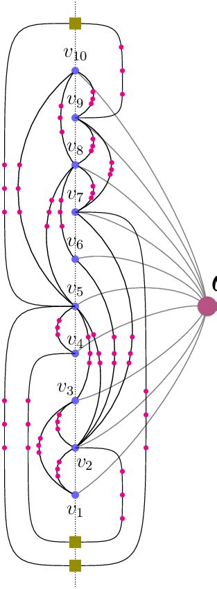 The Graph H Apex 3 Div Constructed From The The Graph G Shown In