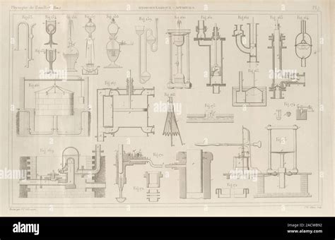 Hydrodynamics Experiments 19th Century Diagrams Of Equipment And Machines Used In Hydrodynamics
