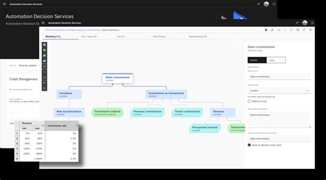 Tomas Escobar On Linkedin Ibm Continues To Be The Leader In The