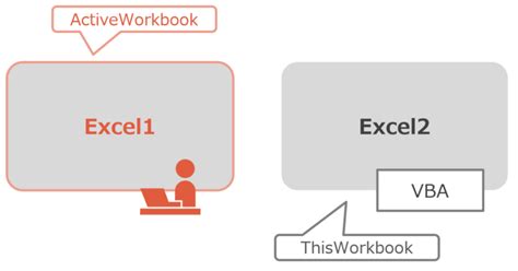 【excel Vba】thisworkbookとactiveworkbookの違い 業務改善の部屋