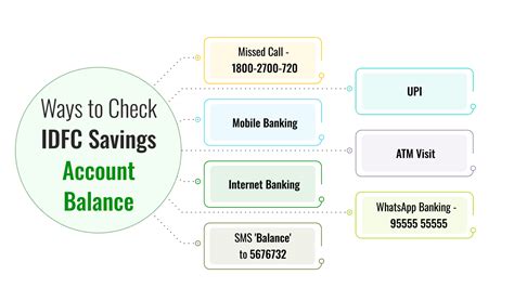 Idfc First Bank Balance Check Number How To Know The Available
