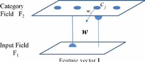 Fuzzy Art Architecture Download Scientific Diagram