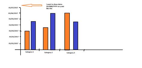 Javascript Kendo Chart Show Dates In Ddmmyyyy On Y Axis Stack