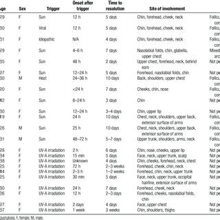 Visual Representation Of ARP Of A Patient Previously Described In