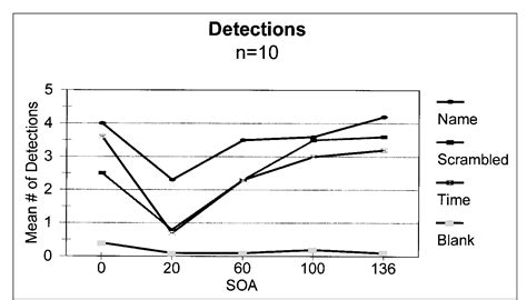 Backward Masking Semantic Scholar