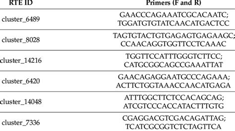 Primers Used For Eccdna Detection Download Scientific Diagram