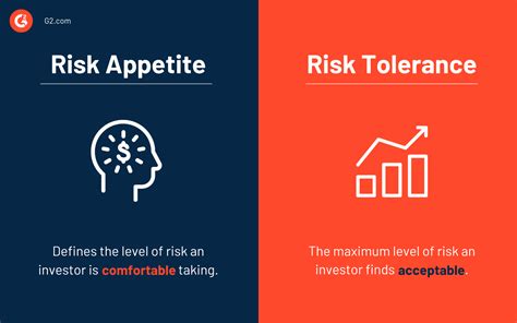 What Is Risk Tolerance Pave Your Way To Financial Growth