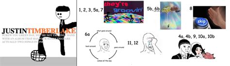 Justin Timberlake Futuresexlovesounds Ralbumsinanutshell