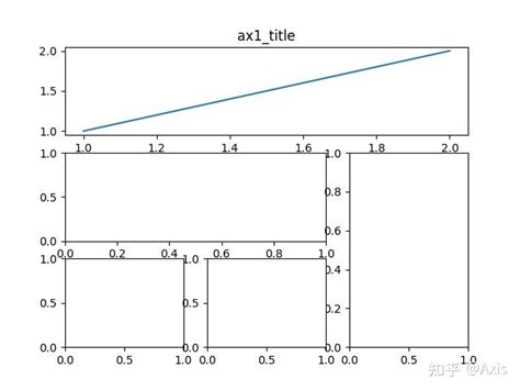 Matplotlib Python 画图（2） 知乎