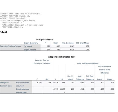 Solved You Will Be Writing Up And Interpreting Spss Output