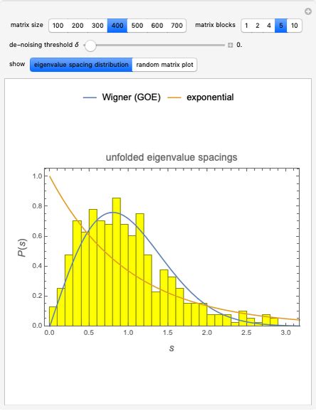Wolfram Demonstrations Project