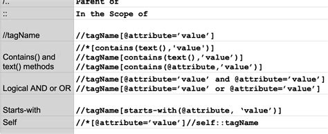 software testing debugging