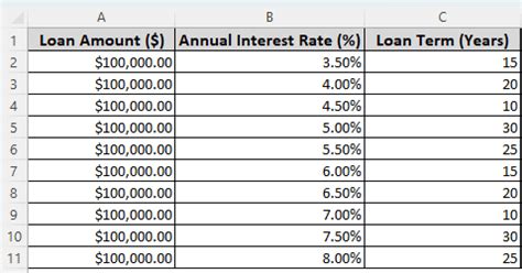 How To Calculate Monthly Payment On A Loan In Excel Excel Insider