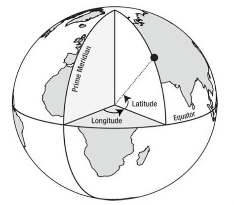 Geographicinformationsystemsspatialreferencesystems Dr A Wiki