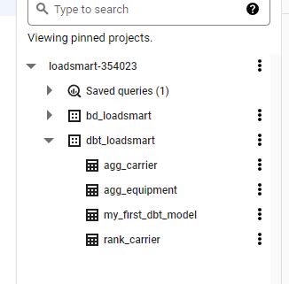 Github Npuglisi Example Dbt Powerbi
