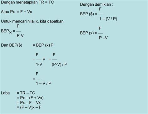 Fantastic Note Analisis Titik Impas Bep