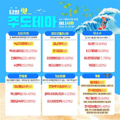 한국증시 주도 테마 ★ 진단키트 마이코플라스마 요소수 한동훈 가상화폐 ★ 녹십자엠에스 경남제약 한국파마 유니온 대상홀딩스 한화투자증권우