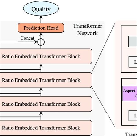 The Overview Framework Of The Proposed Iqa Method Which Is Based On A Download Scientific
