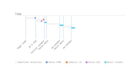 Data Fetching Patterns In Single Page Applications