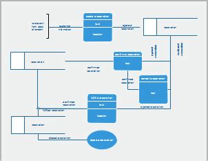 Professionelles Zeichenwerkzeug für UML Diagramme und Softwaredesign