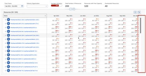 Scrolling Issue In Treetable · Issue 307 · Sapui5 Uiveri5 · Github