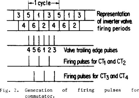 Figure 1 From Analysis And Simulator Evaluation Of A Dc Line Side Force