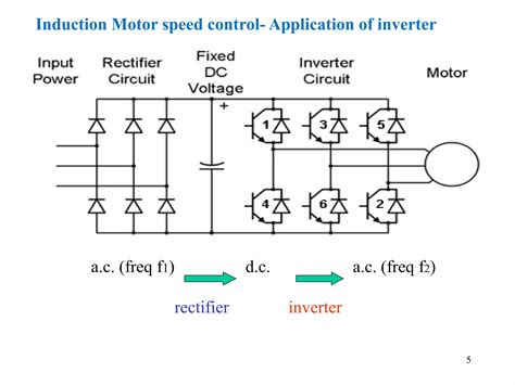 Inverter Ppt Ppt